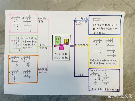 两位数三位数除以一位数的思维导图 两位数三位数除以一位数讲解 图片 网专笔记