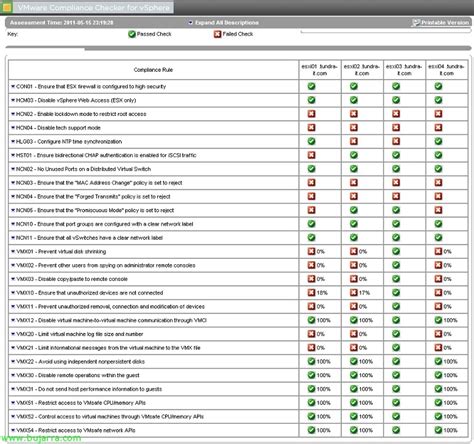 Uso De VMware Compliance Checker Blog Bujarra