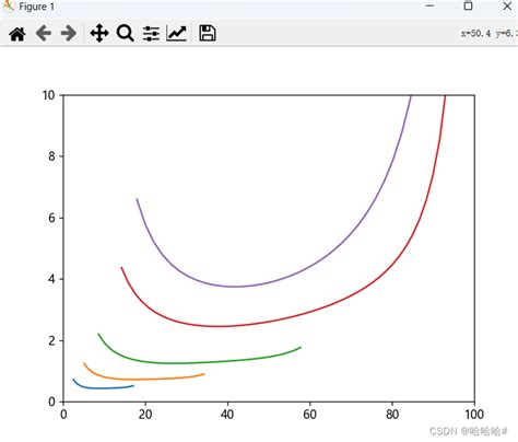 Python Matplotlib 汽车理论13汽车驱动力 行驶阻力图、加速度曲线。matlab绘制纯电动汽车的驱动力 行驶阻力平衡图 Csdn博客
