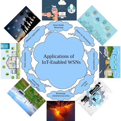 Applications Of Iot Enabled Wsns Download Scientific Diagram
