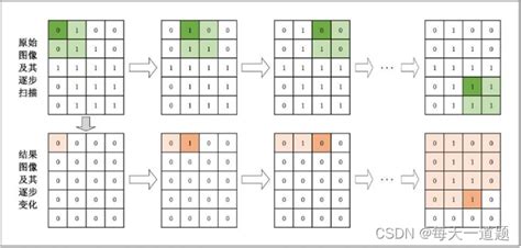 图像处理 形态学处理形态学结构元素 Csdn博客