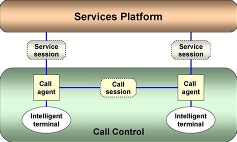 distributed network architecture download scientific diagram