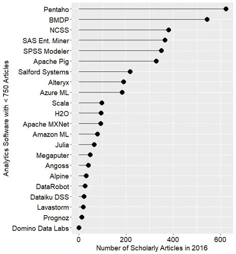 聊聊那些计量软件（区别、流行度 R Matlab Spss Sas Stata）meta分析和spss区别 Csdn博客