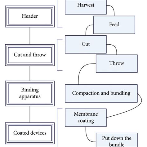 Flowchart Of The Whole Machine Operation Download Scientific Diagram