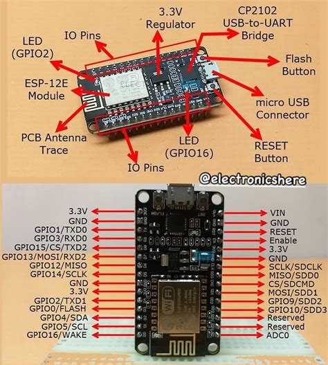 electronics here follow for more electronicshere electronics viral