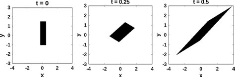 Solutions To The Problem 19 20 For Various T Values With Download Scientific Diagram