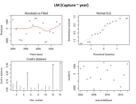Questions With Answers In POISSON DISTRIBUTION Science Topic