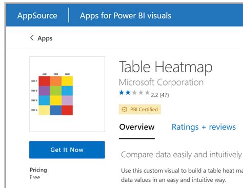 Powerbi Power Bi Formatting Matrix Table Individual Cells Stack Overflow