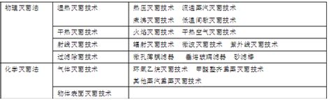 物理灭菌法以及化学灭菌法的类型 上海三申医疗器械有限公司