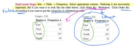Statistics Lecture 3 2 Notes Organizing And Displaying Categorical