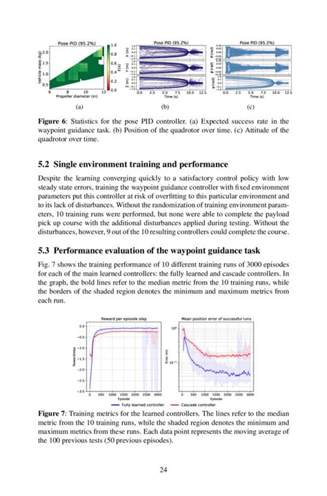 Designing A Robust Low Level Agnostic Controller For A Quadrotor With