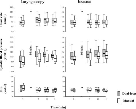 Figure 1 From Closed Loop Coadministration Of Propofol And Remifentanil Guided By Bispectral