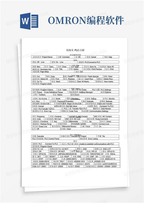 Omron编程软件word模板下载 编号ldgknyxg 熊猫办公