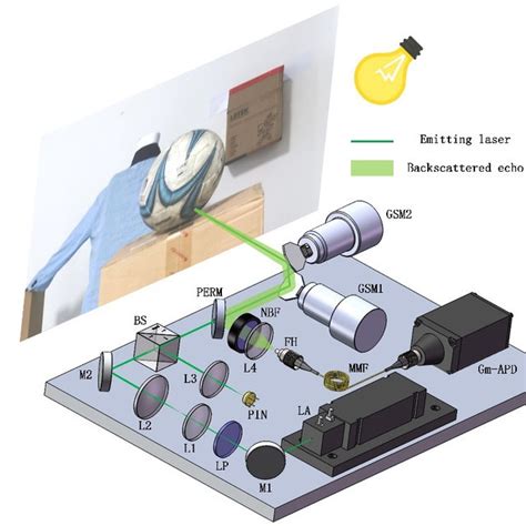 Pdf Efficient And Noise Robust Photon Counting Imaging With First Signal Photon Unit Method