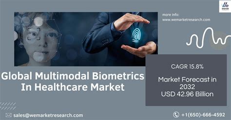 Global Multimodal Biometrics In Healthcare Market