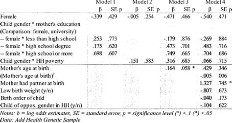 Conditional Logistic Fixed Effects Regression Dependent Variable