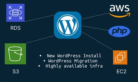 Deploy High Speed Wordpress Website Architecture On Aws By Govinddevops Fiverr