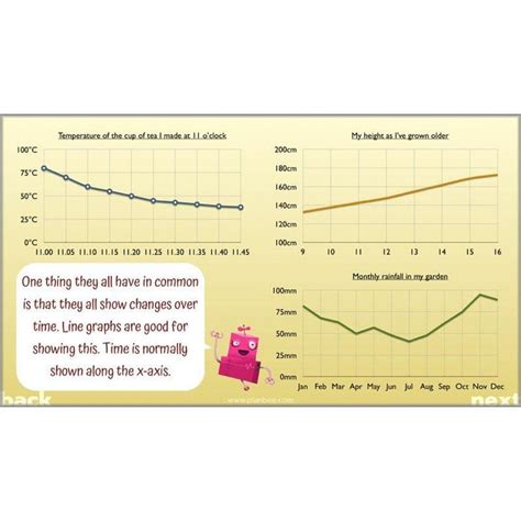 Solving Data Problems Year 6 Statistics By Planbee