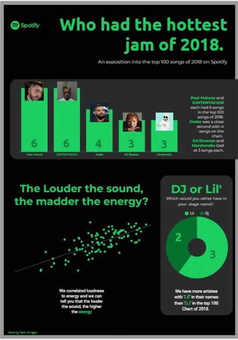 orji emmanuel azu posted on linkedin