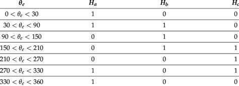 The Output Signals From Hall Effect Sensors Download Scientific Diagram