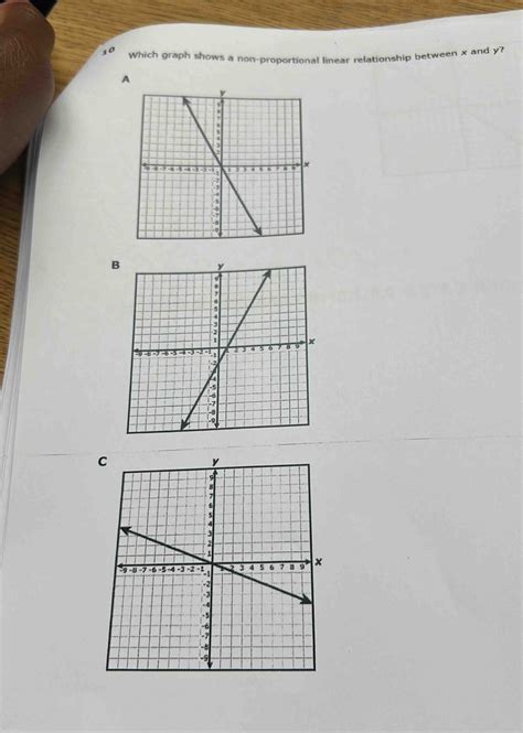 Solved 1o Which Graph Shows A Non Proportional Linear Relationship Between X And Y A B [math]