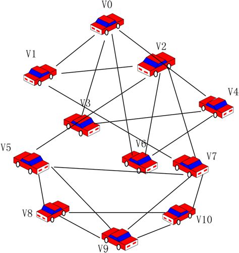 P2p Node Distribution In The Experiment Download Scientific Diagram
