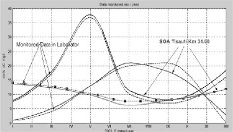 Working Space In Matlab For Data Interpolation Download Scientific