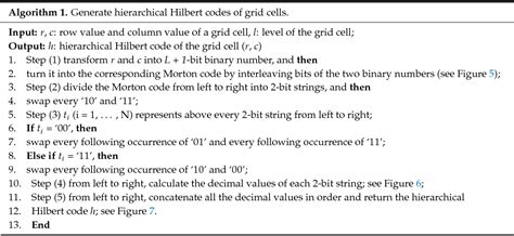 Figure 4 From Vector Spatial Big Data Storage And Optimized Query Based On The Multi Level