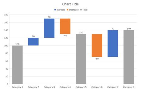 PowerPoint Waterfall Charts How To Create One That Doesn T Suck Zebra BI