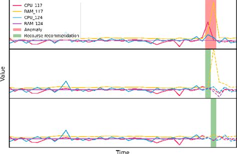 Figure 1 From Algorithmic Recourse For Anomaly Detection In