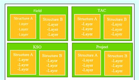 PEP Data Model From Reserves Point Of View Download Scientific Diagram