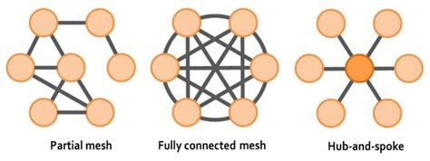 Zigbee Network Optimization A How To Guide For Avoiding Radio Frequency Interference Adding