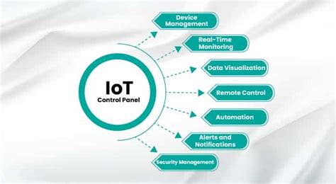 Iot Control Panel Seamless Management For All Your Smart Devices Outright Store