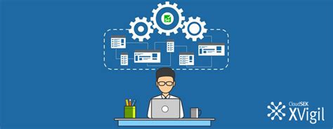 Cloudseks Selenium Grid Architecture And Data Acquisition Cloudsek