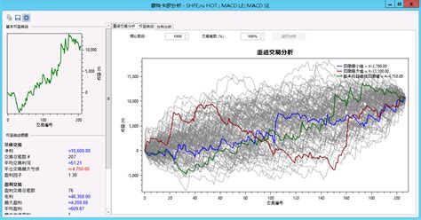程序交易四重奏——极简均线交叉策略 知乎