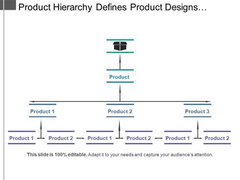 Product Hierarchy Defines Product Designs Framework PowerPoint Presentation Images Templates