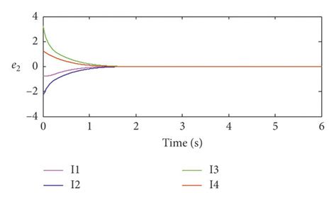 Position Tracking Errors With Different Initial States Download
