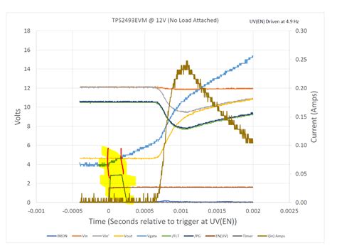 TPS EVM IMON Spurious Output Power Management Forum Power Management TI E E
