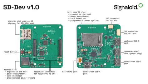 Signaloid C0 Microsd Is An Ice40up5k Fpga Som In The Microsd Card Form Factor Crowdfunding
