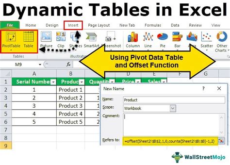 Dynamic Tables In Excel What Is It Create Examples Template