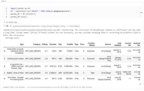 Getting Started With Databricks