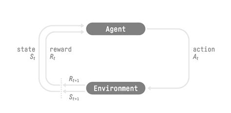 reinforcement learning