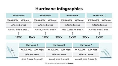 Hurricane Infographics Presentation