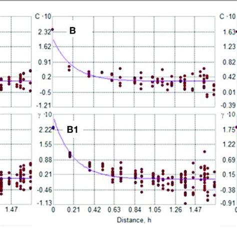 Covariance Function C X H At Threshold Z K Ed 3 Mj Ha −1 H −1 Download Scientific