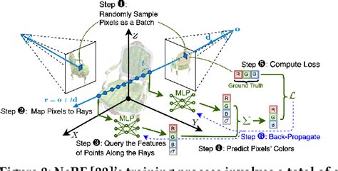 Figure 2 From Instant 3d Instant Neural Radiance Field Training Towards On Device Arvr 3d