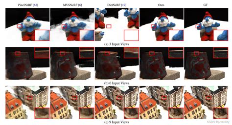 【论文分享】regnerf Regularizing Neural Radiance Fields For View Synthesis From Sparse Inputs Csdn博客
