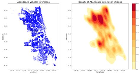 how to convert coordinate data to a geodataframe in geopandas