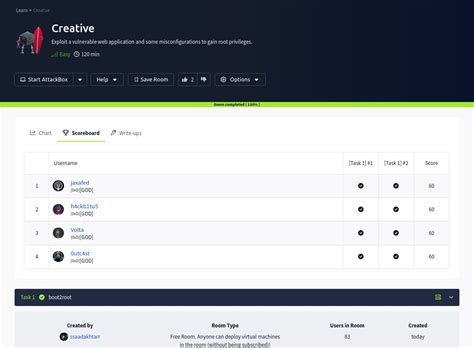 Amine Nait Ali On Linkedin Penetrationtesting Ctf Ethicalhacking Tryhackme Cybersecurity
