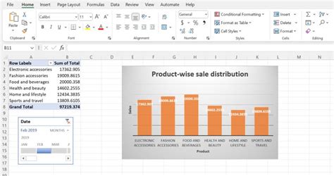 Aanu Lawal On Linkedin Excelcharts Datavisualization Hertechtrailacademy Httdatachallenge…