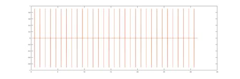 Math Detect The Delay Between Multiple Click Sounds In Two Audio Files Using Matlab Stack
